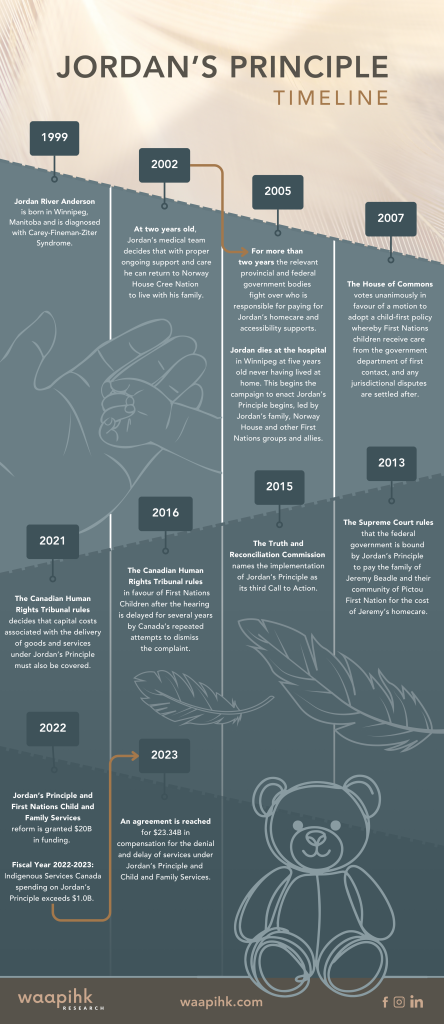 Jordan's Principle - Waapihk Research