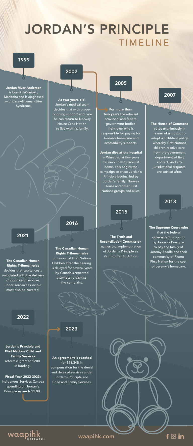 Jordan's Principle - Waapihk Research