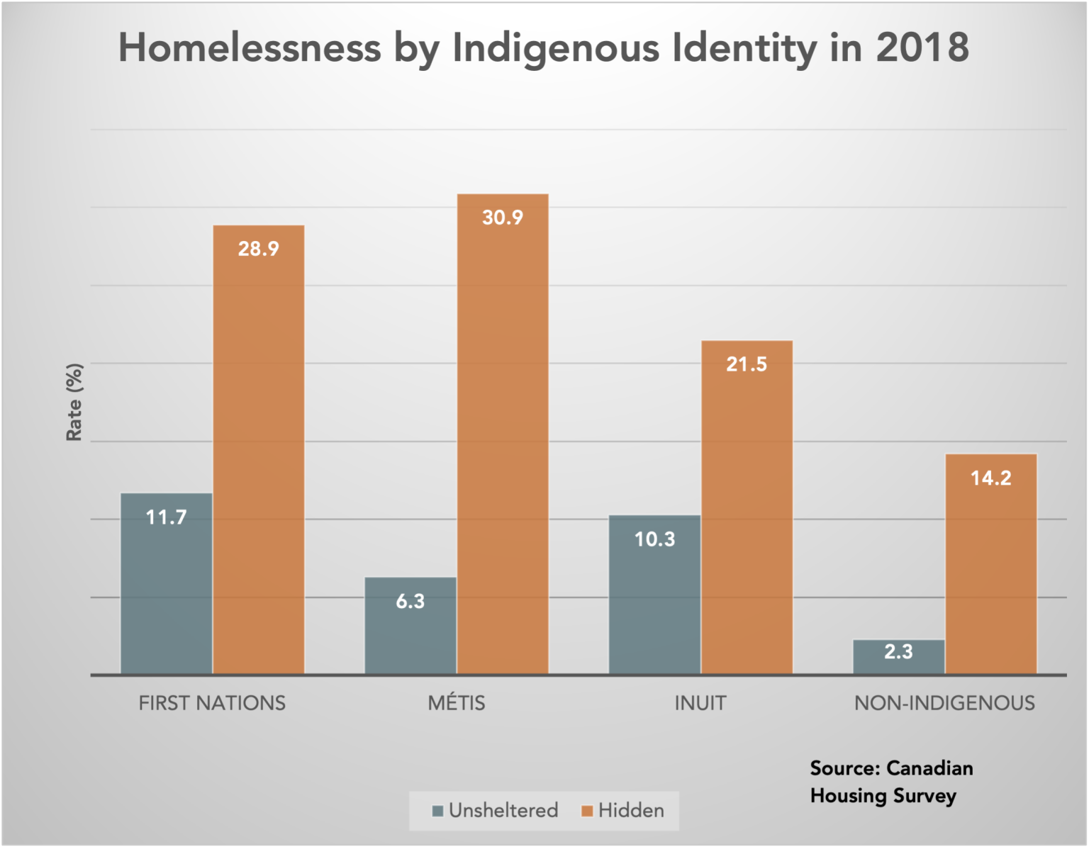 Indigenous Off-Reserve Homelessness and Housing First - Waapihk Research